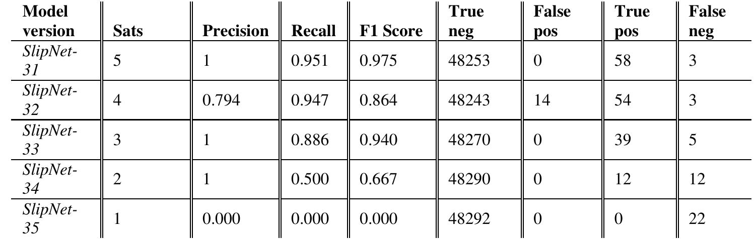 Table 4 Gnss Cycle Slip Detection And Estimation Using