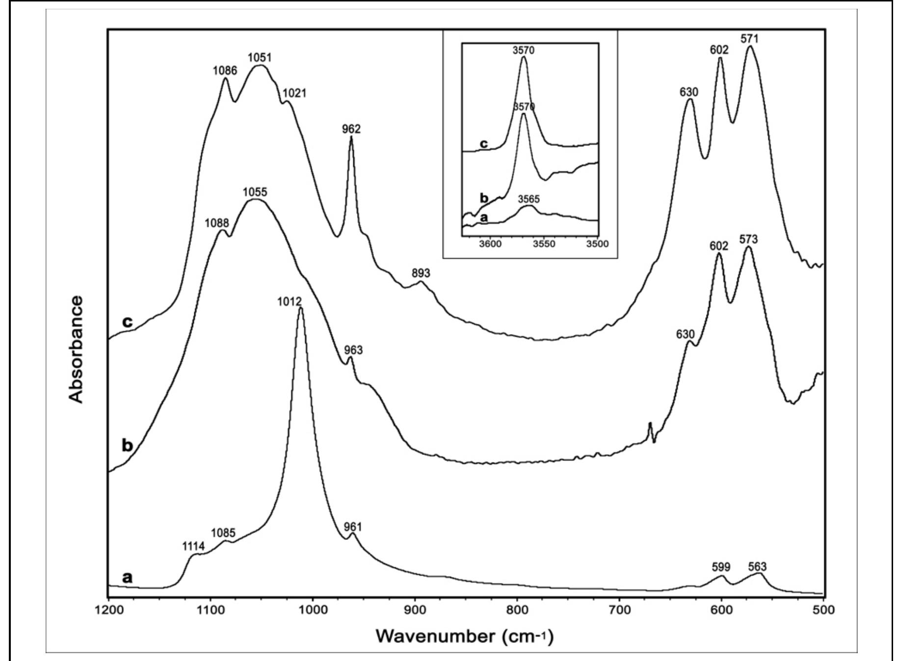 10 the ftir spectra of the samples. b. for comparison, the