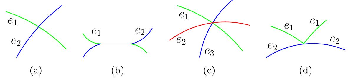 Allowed and forbidden crossings in a drawing of a graph. (a)
