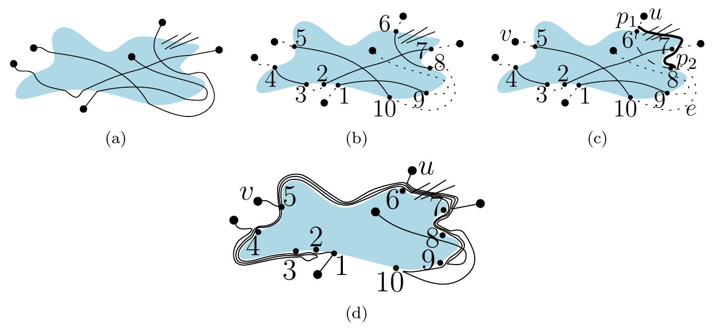 Illustration for theorem 13. (a) a cluster 4 with a set of