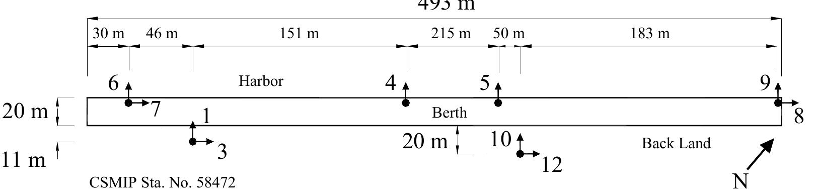 Illustrates the layout of accelerometers installed on and