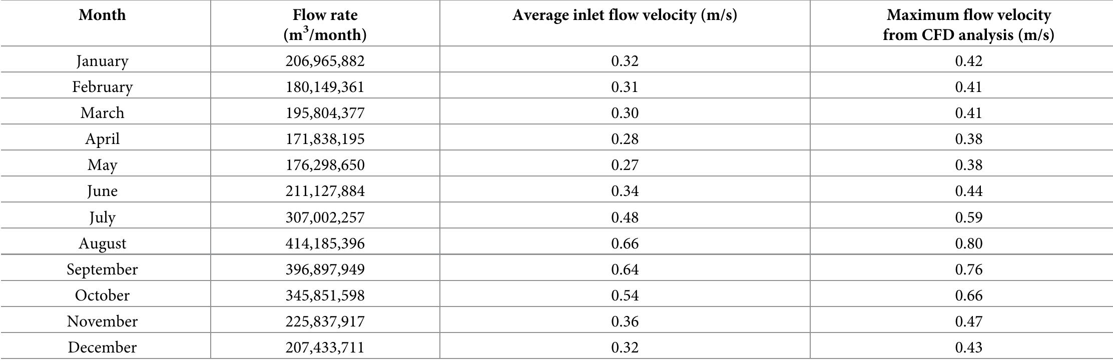 Https://doi.org/10.1371/journal.pone.0198826.t001 table 1.