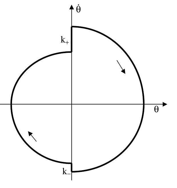 Phase diagram for a pendulum clock with recoil escapement.