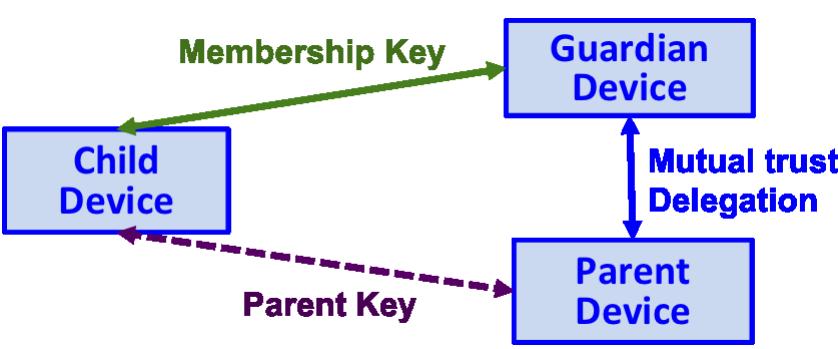The block diagram illustrates the framework of the