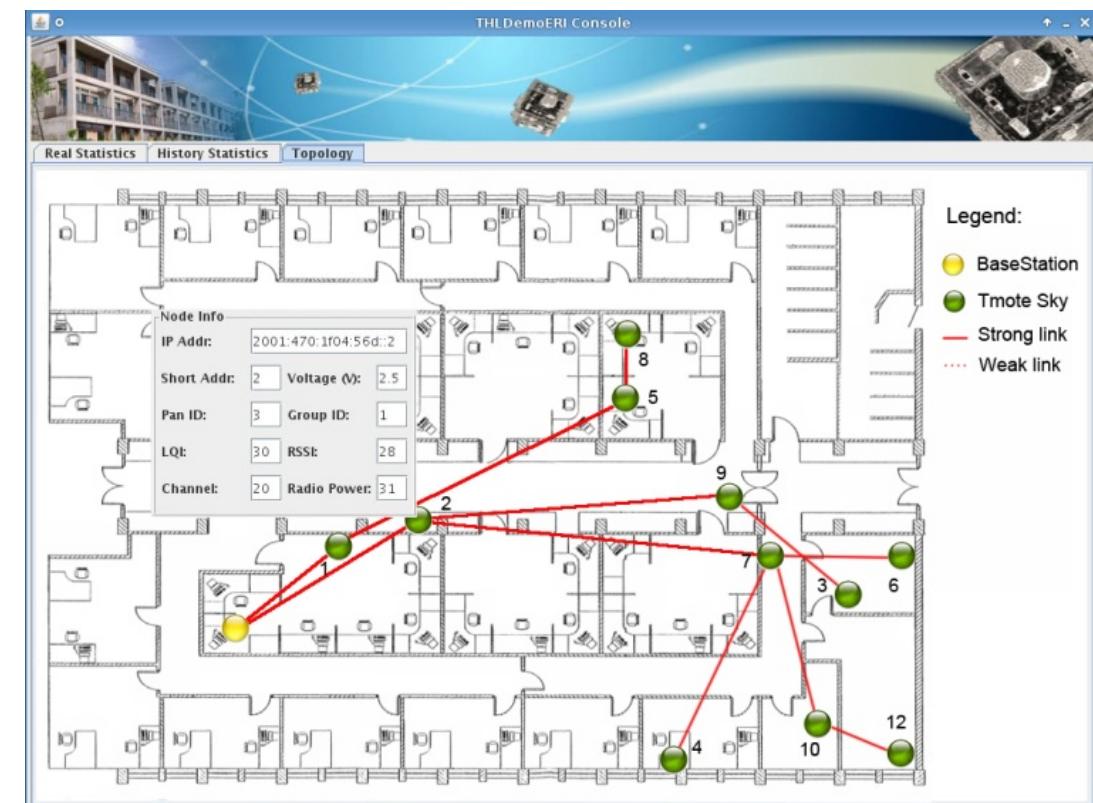 Snapshot of wsn topology using emp gui the management