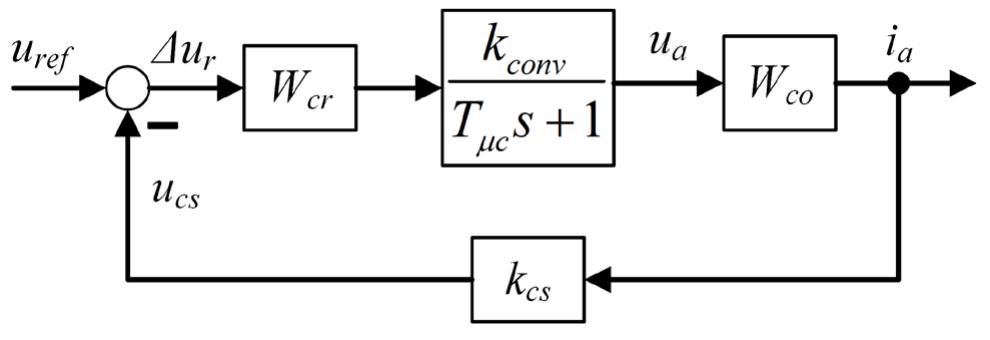 Schematic diagram of the current control system