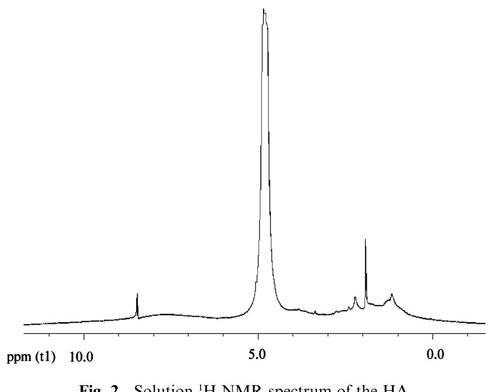 Solid-state "c nmr (%c-nmr-mas) spectrum of the ha.