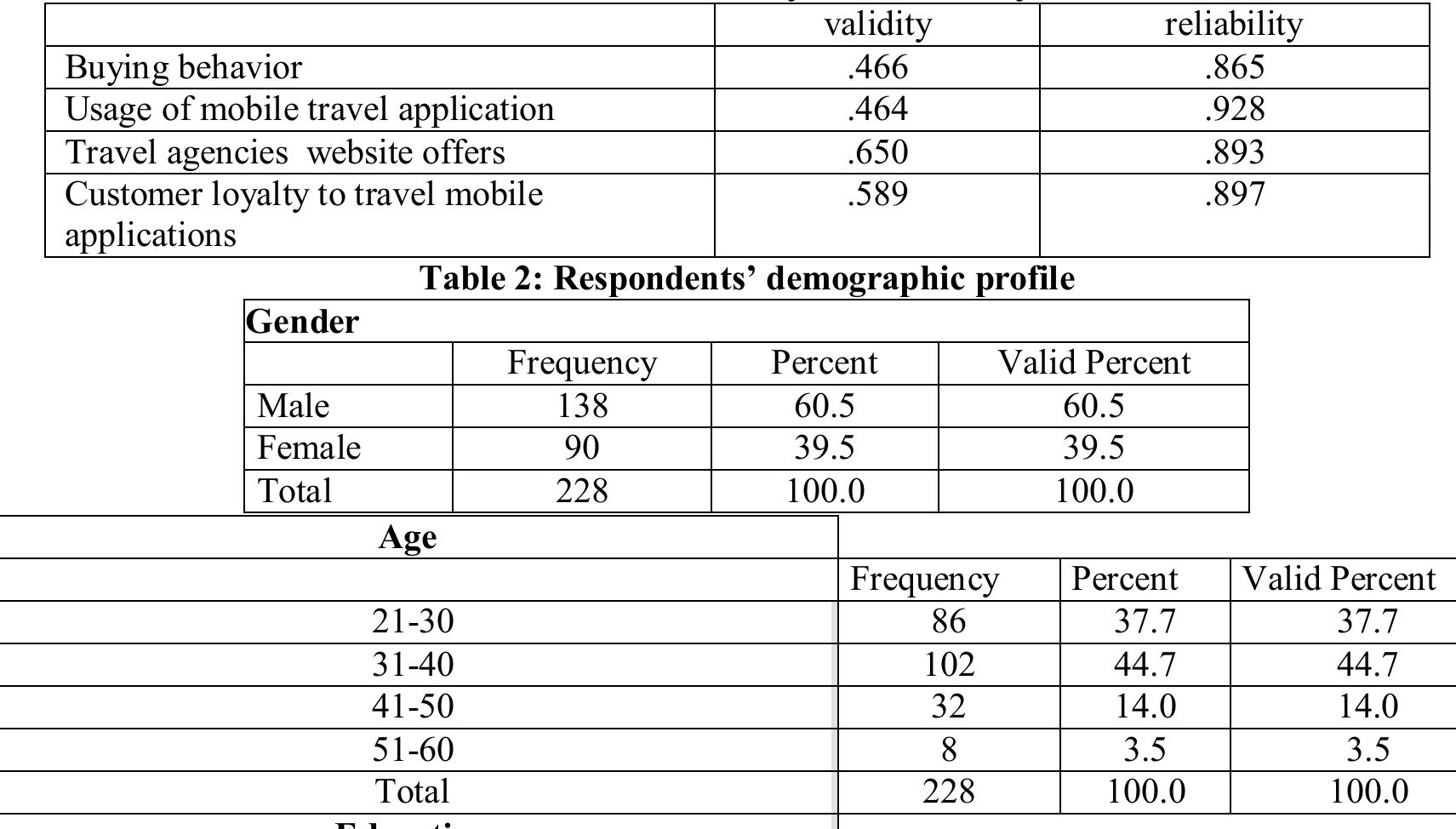 Reliability and validity to verify how the survey