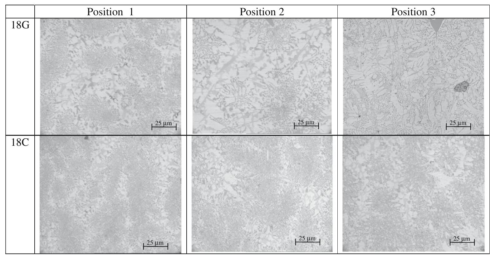 Microstructures of gravity and centrifugal castings of alloy