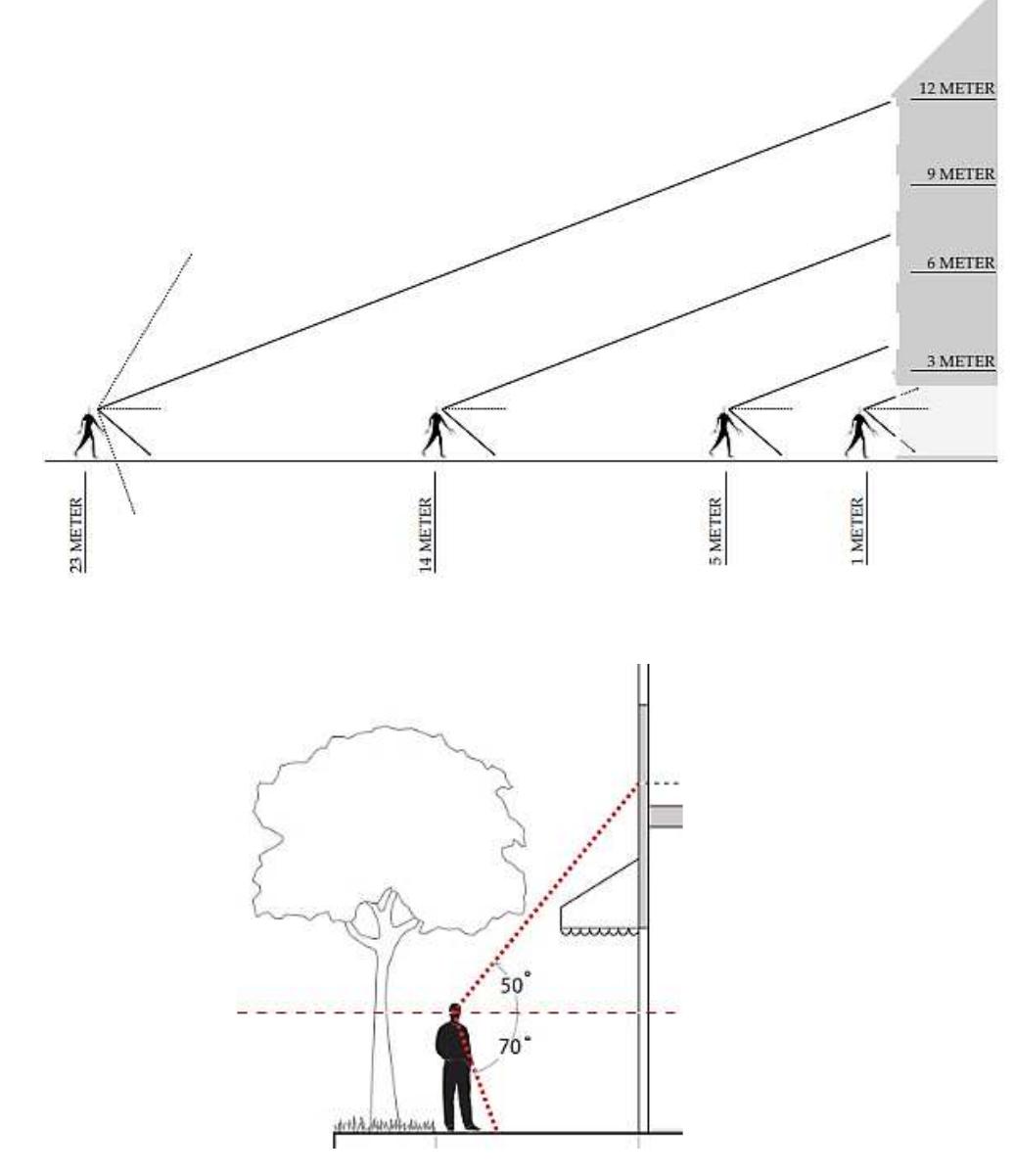 The vision angle and distances at eyelevel — source: