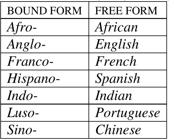 T3. bound and free forms of adjectives these bound