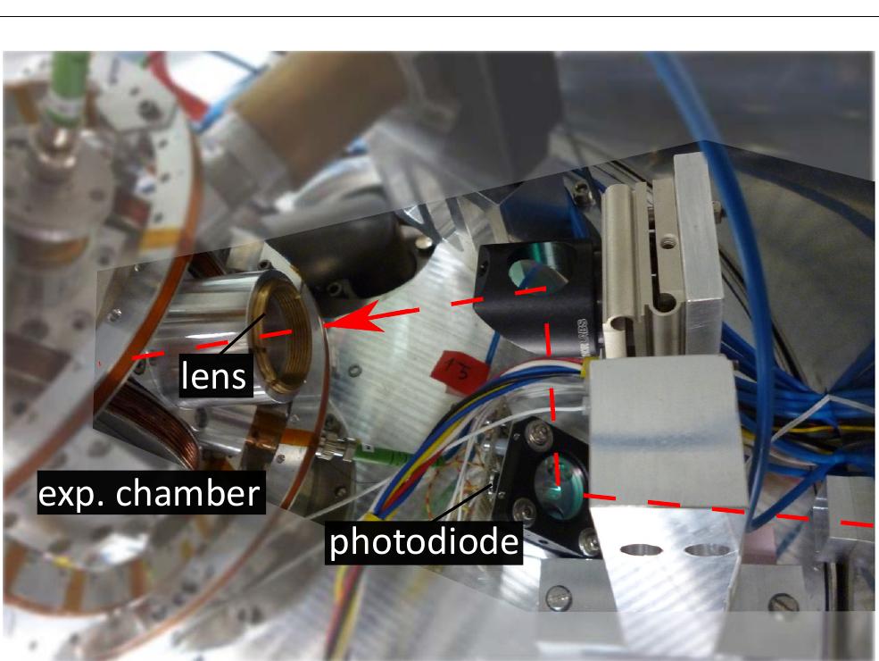 Photo shows the coupling system for the dipole laser.