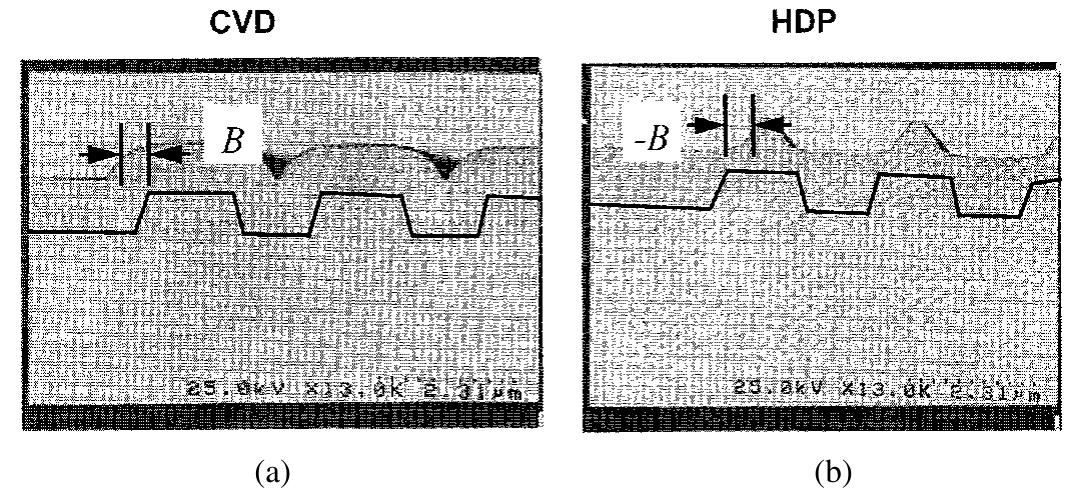 Sem cross section of (a) cvd and (b) hdp films. the lateral