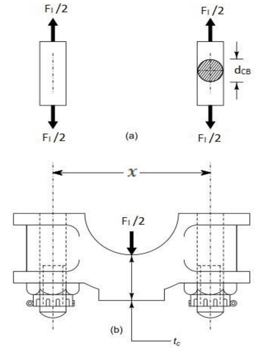 The rod cap is subjected to inertia force (fi) as mentioned