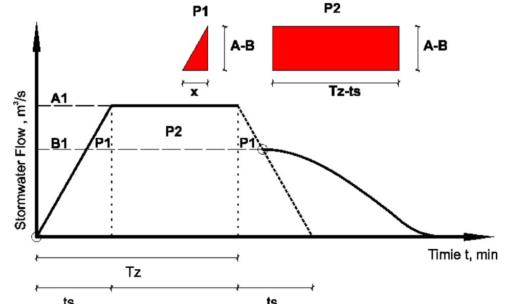 Calculation schematic to determine the formula to calculate