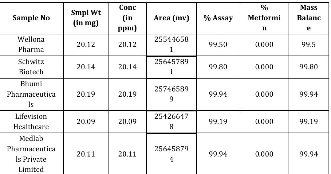 -10: analysis of paracetamol tablet formulation