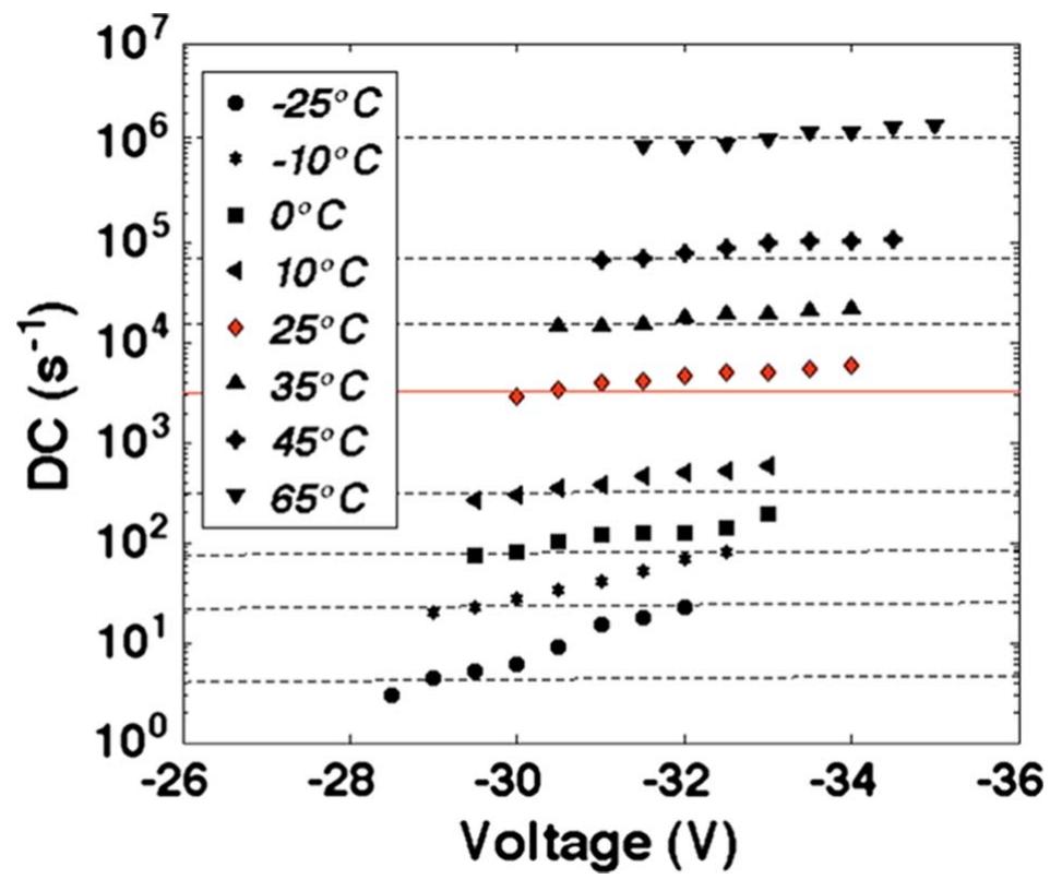 (symbols) dcs and (dashed lines) model from (6) as a