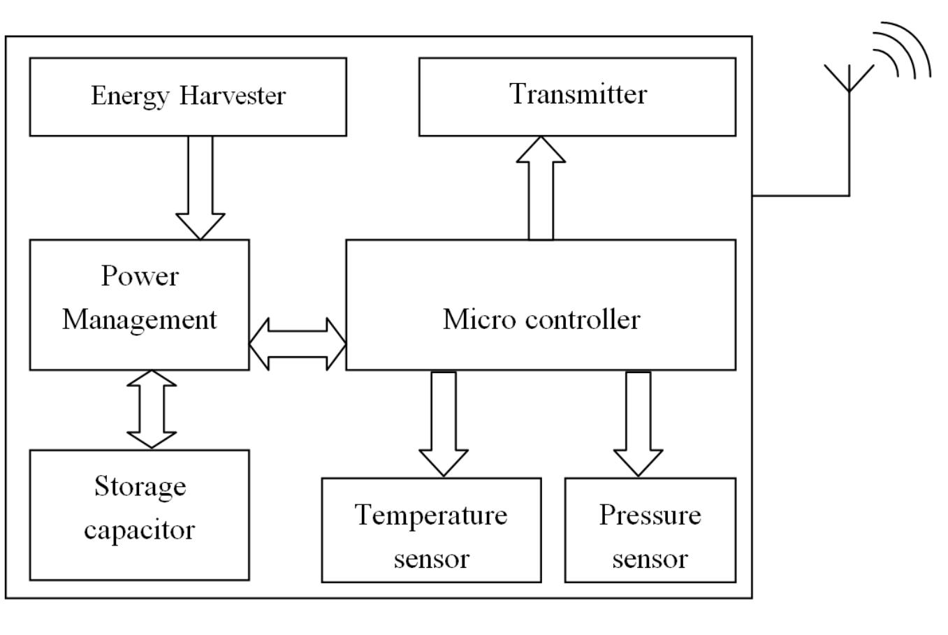 2. tcms design principles figure 2. tcms schematic diagram.