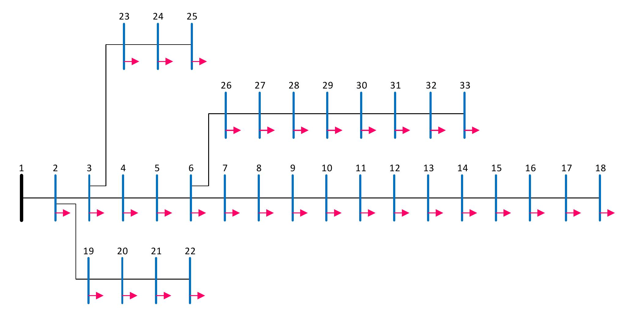 : single line diagram of the 33-bus radial system