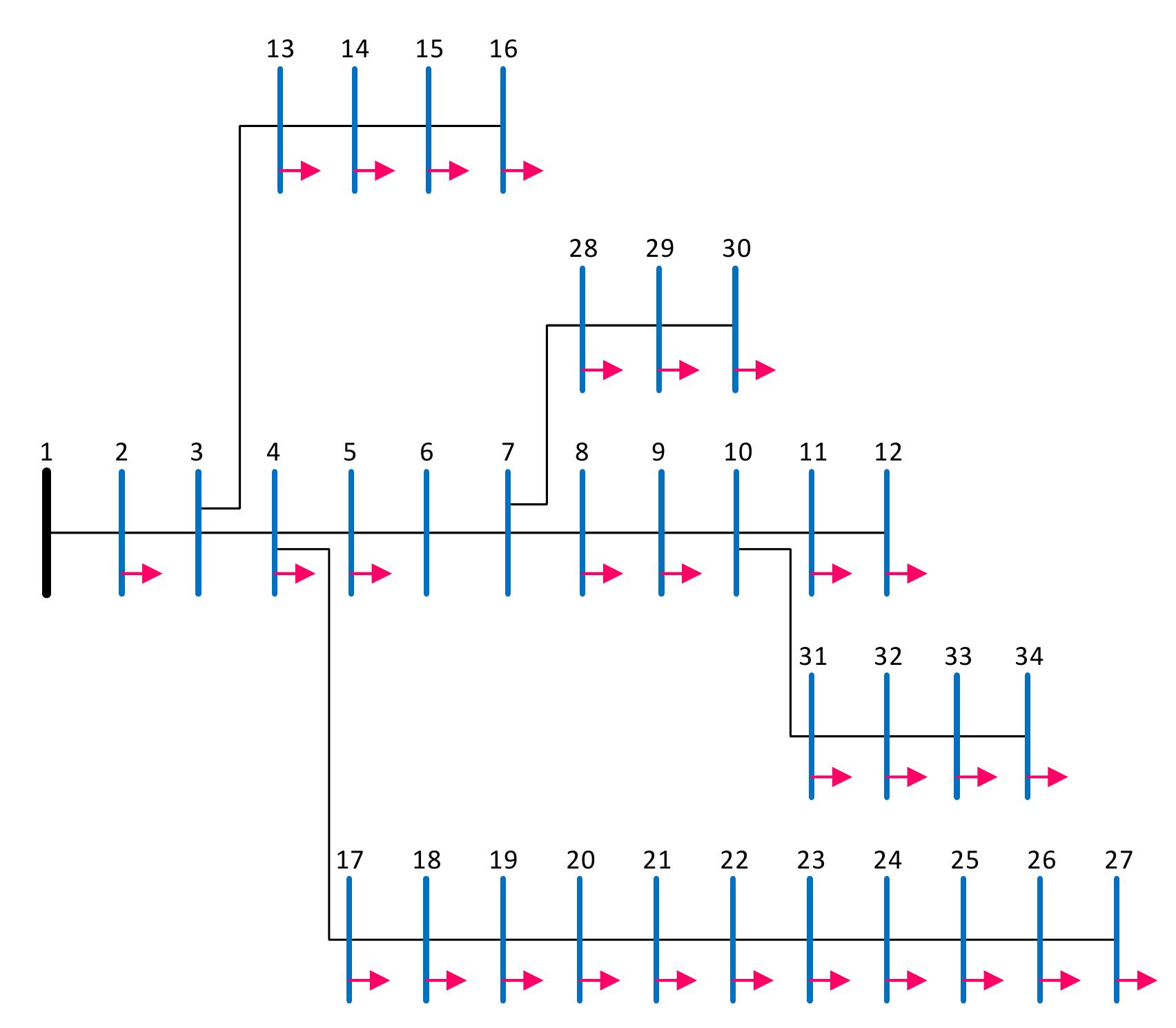 : single line diagram of the 34-bus radial system.