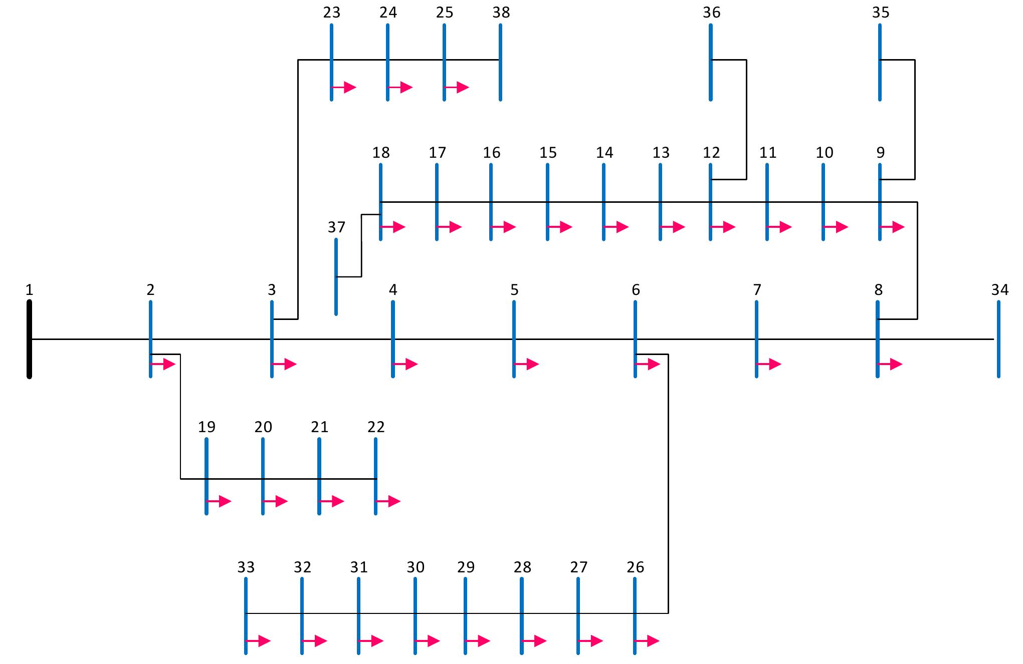 : single line diagram of the 38-bus radial system. that the
