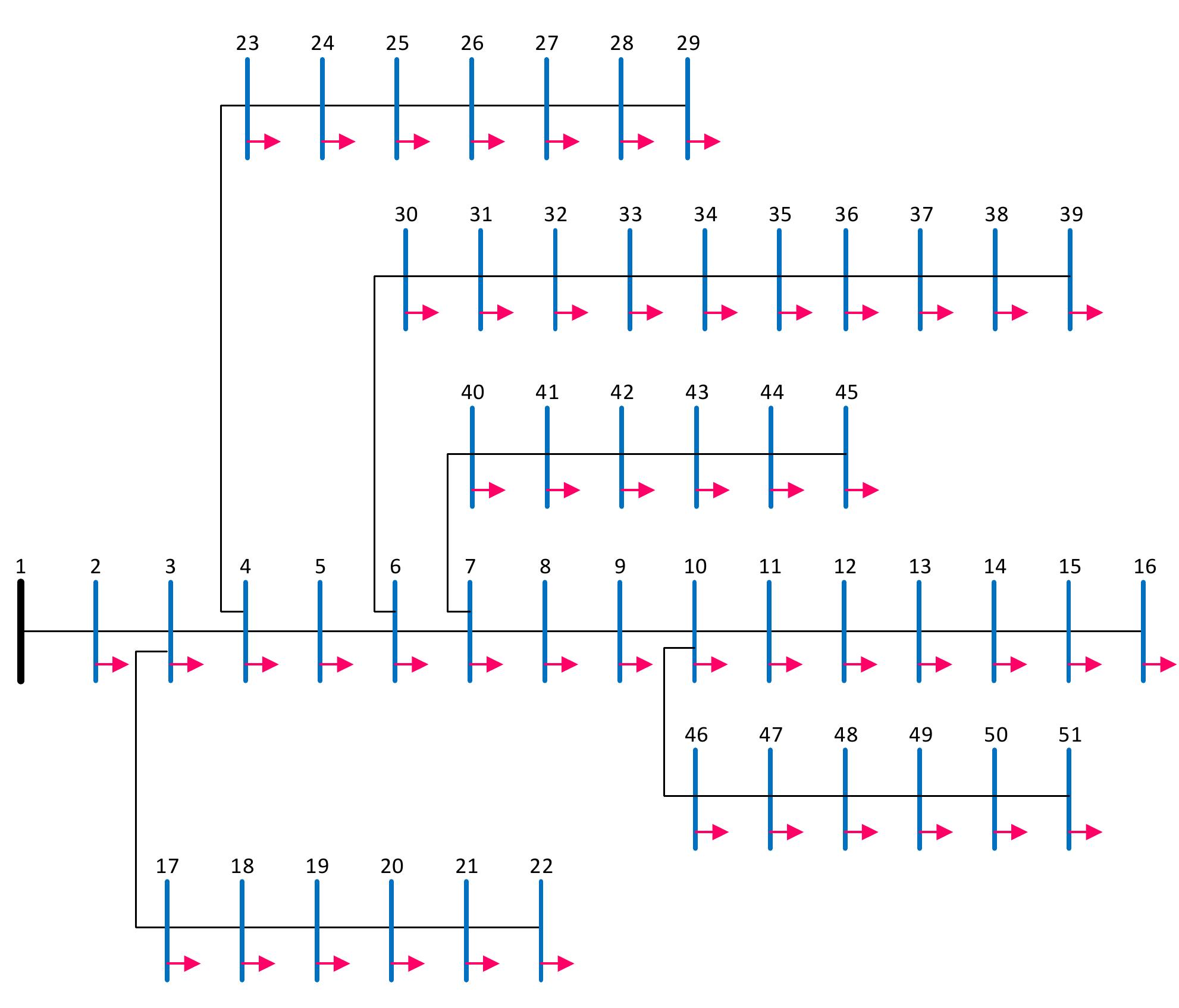 : single line diagram of the 51-bus radial system.