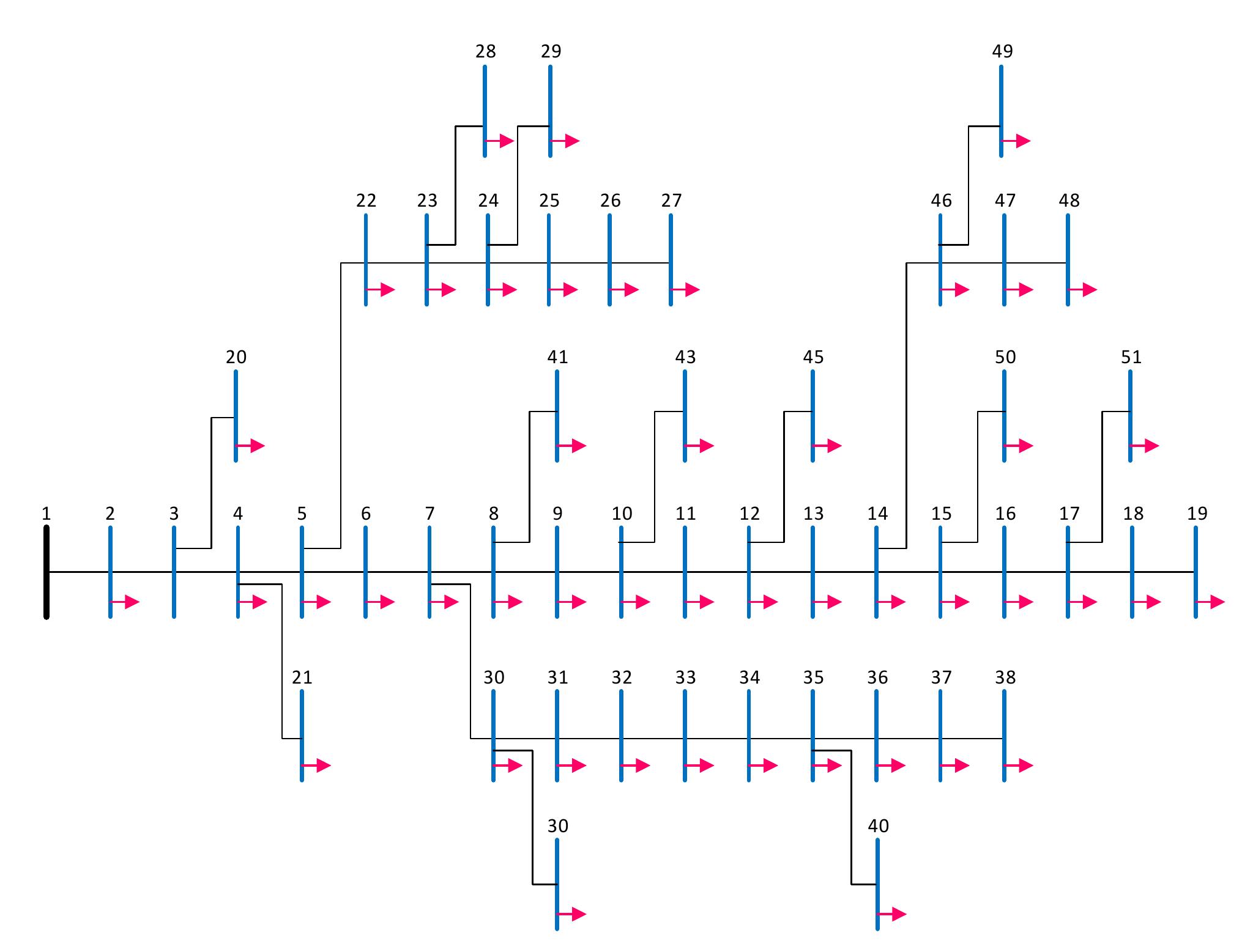 : single line diagram of the 51-bus radial system.