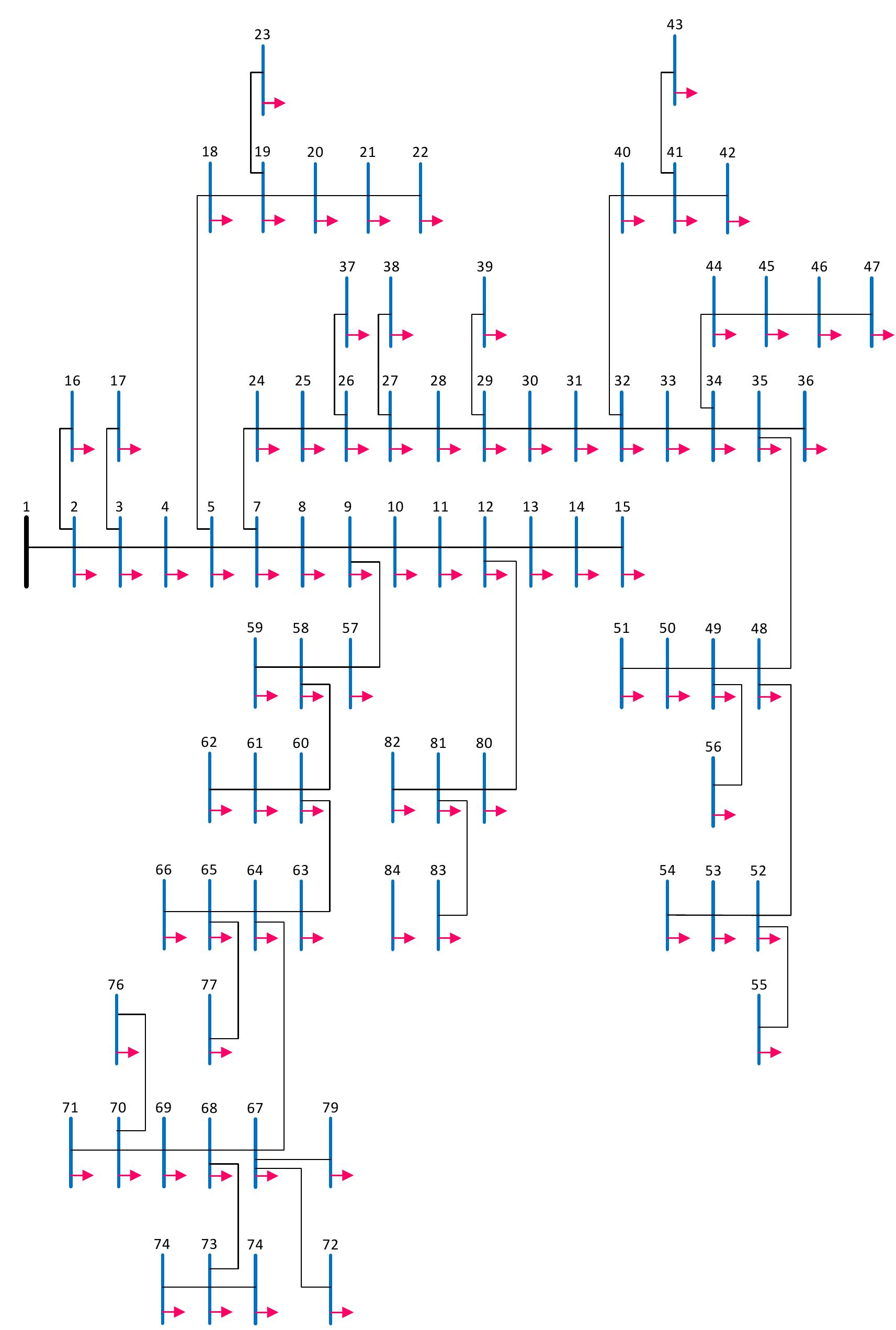 : single line diagram of the 85-bus radial system. 1d load