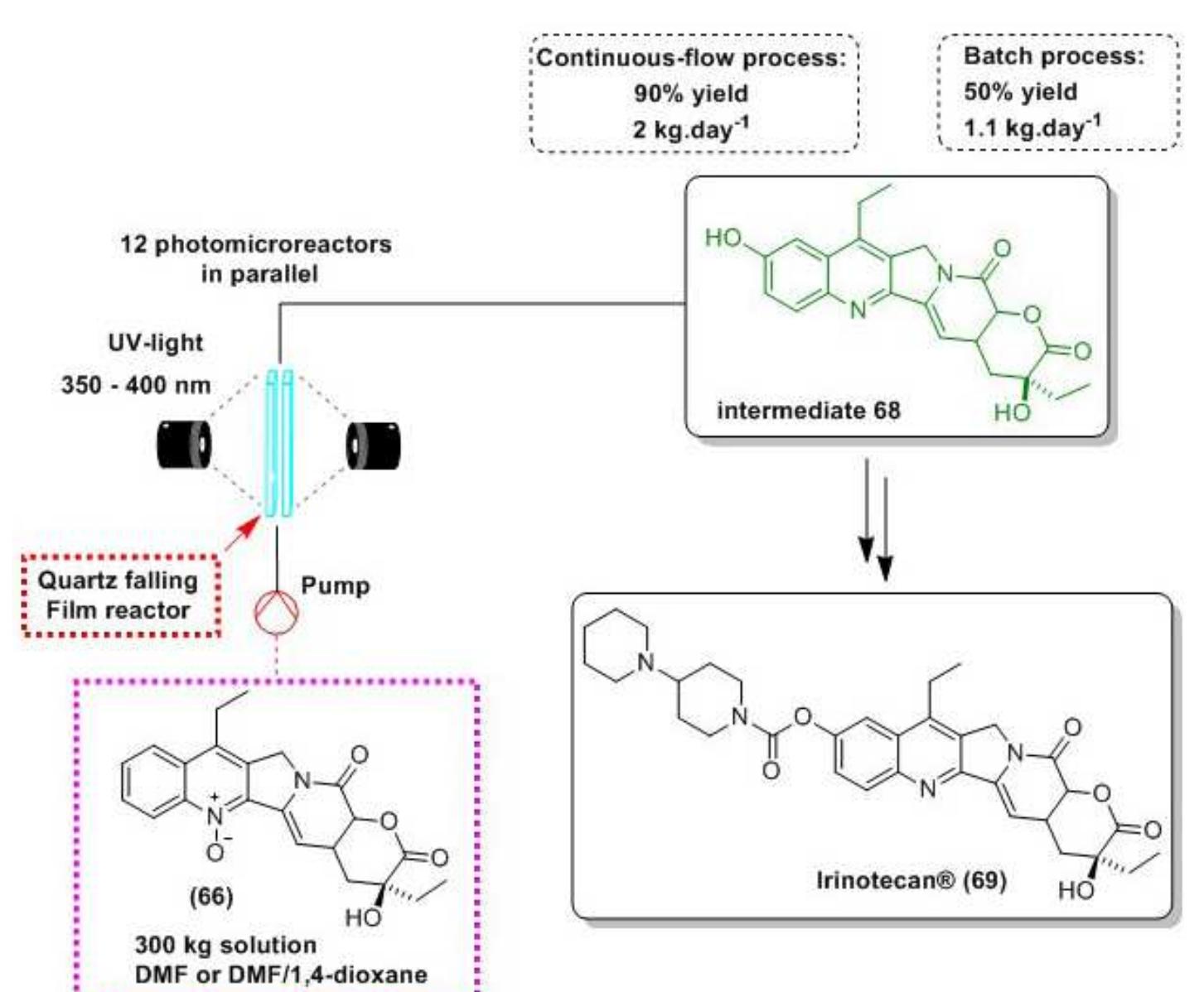Figure 27 - from Impact of continuous flow chemistry in the