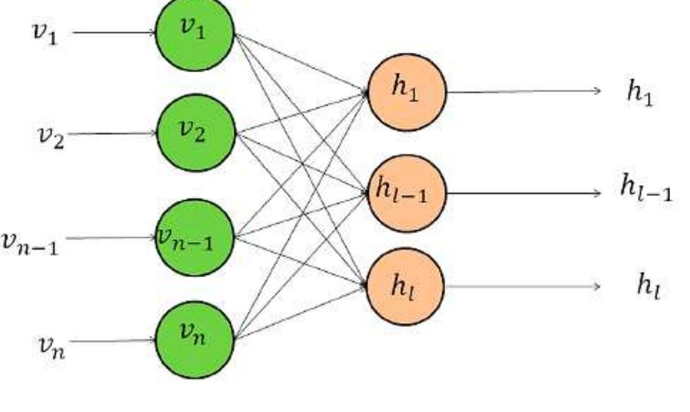 Restricted boltzmann machine deep boltzmann machine is