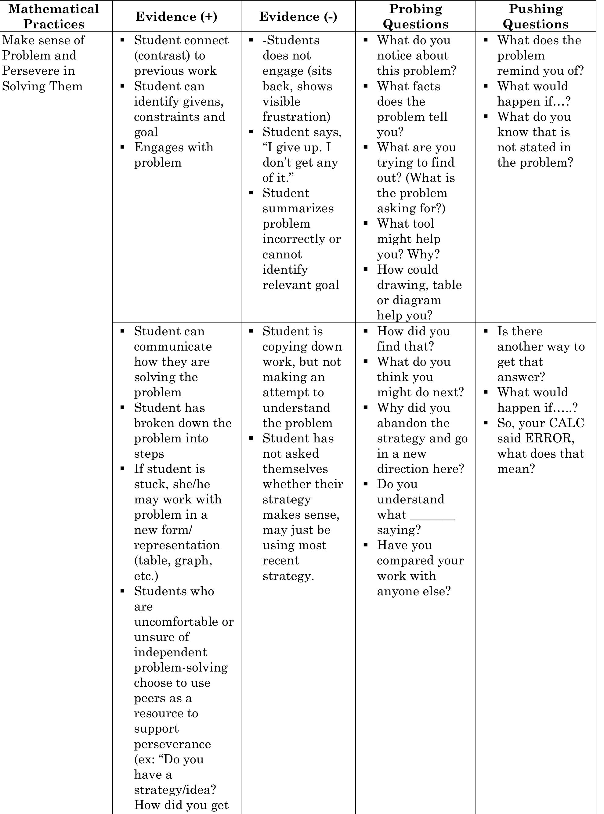 Table 1 - Improving Students’ Mathematical Thinking And