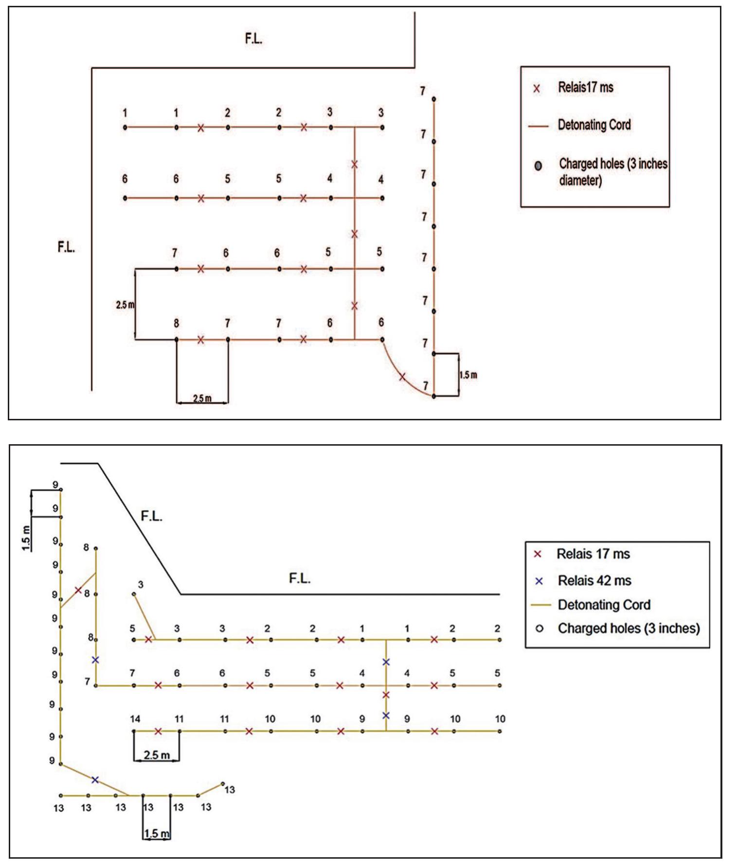 Design of transport cycles, and pro- jecting blasts in such