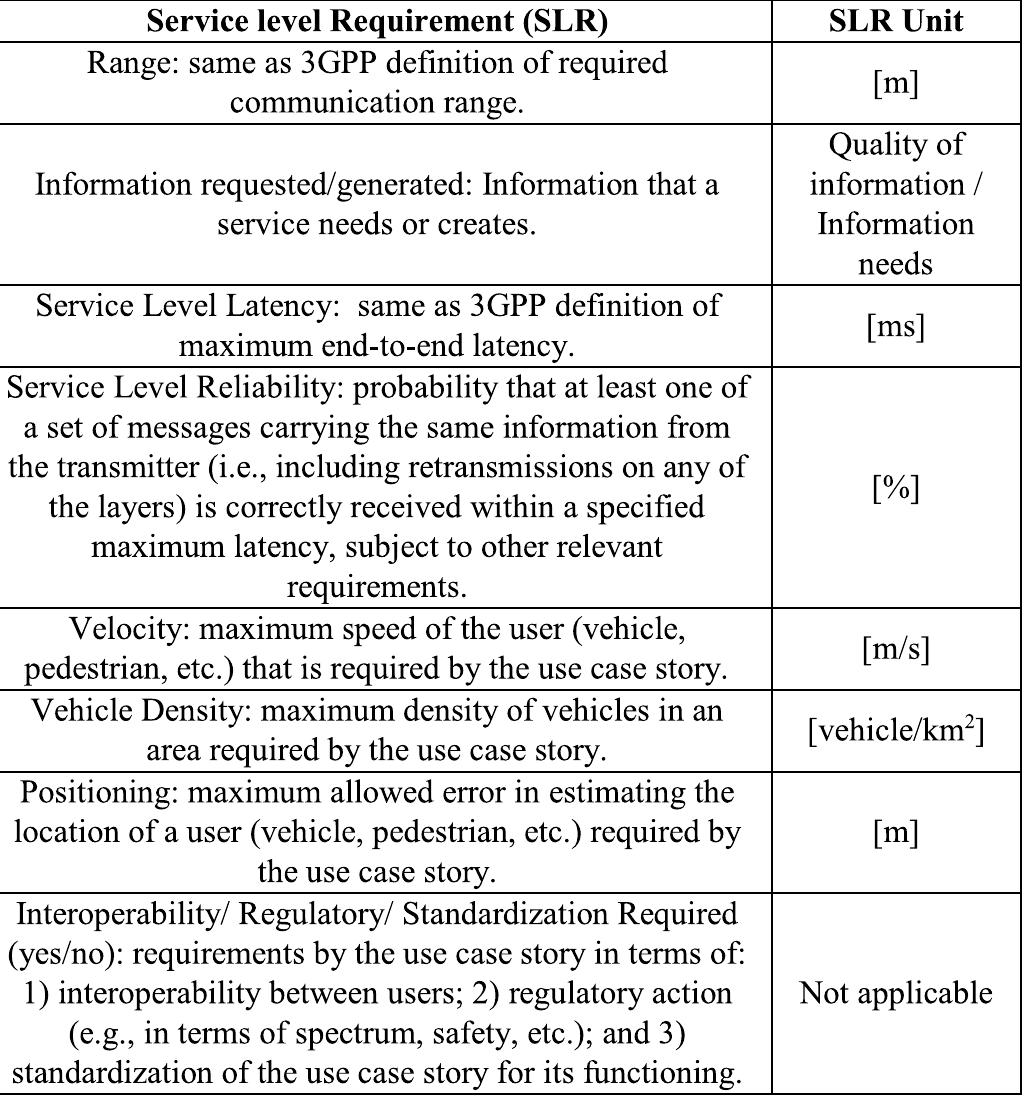 Service level requirements defined by 5gaa [13] function