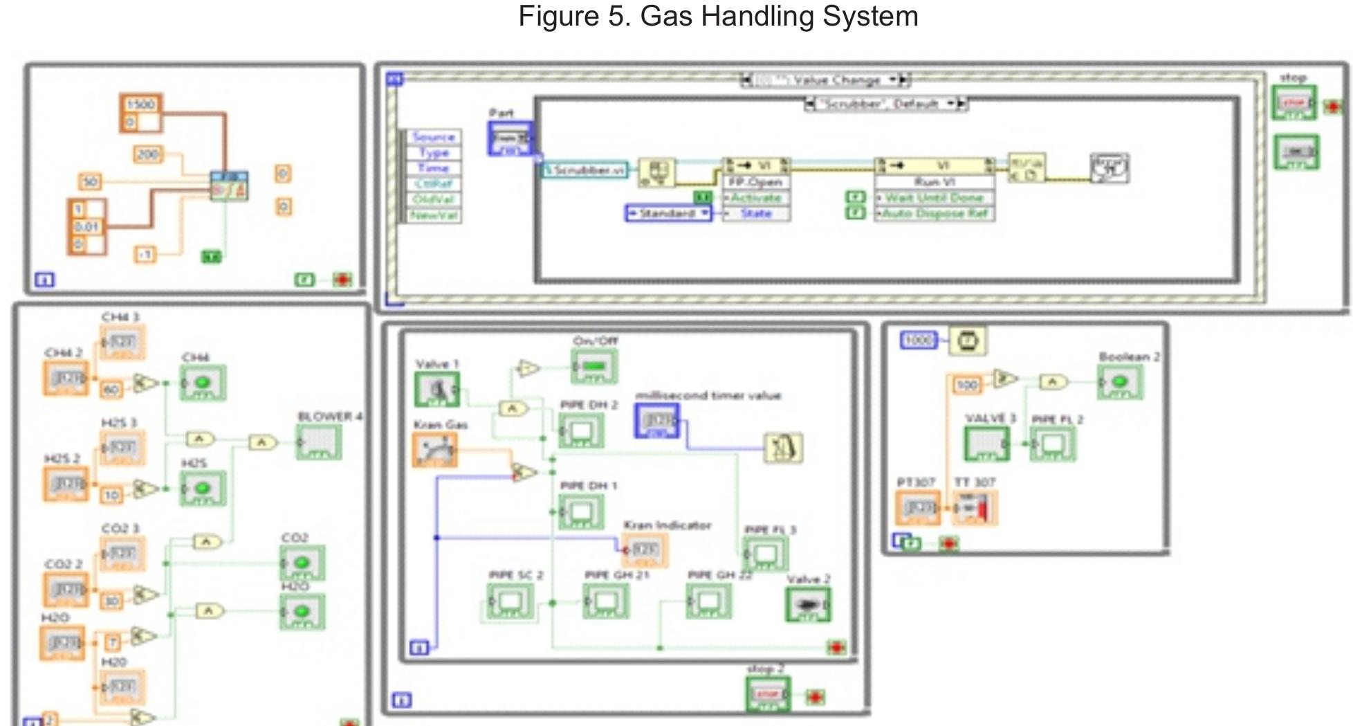 Logic diagram of human machine interface overview in labview