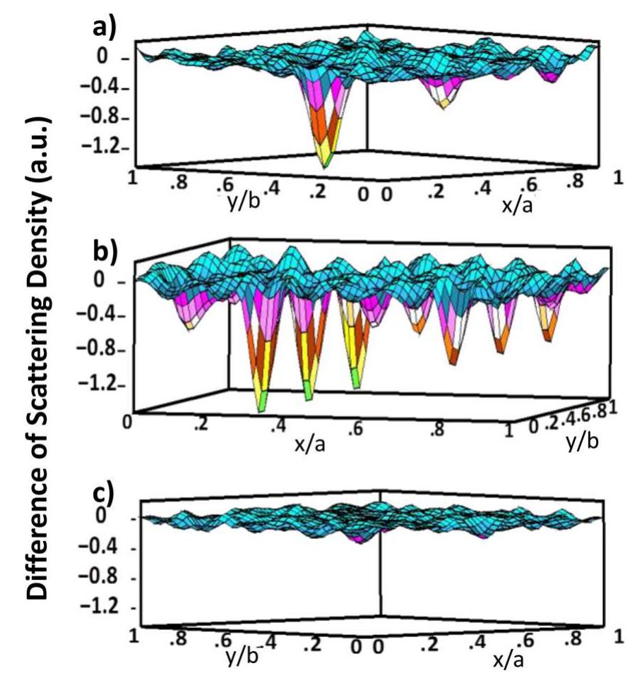 Fourier-transformed scattering density difference maps (at z