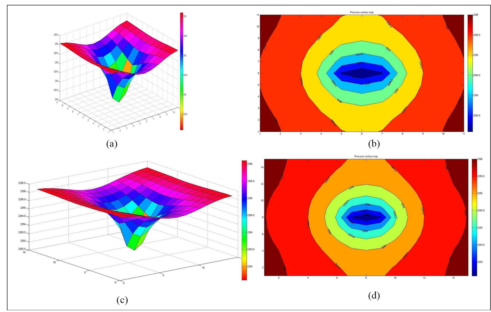 (a) surface map for grid block size 11