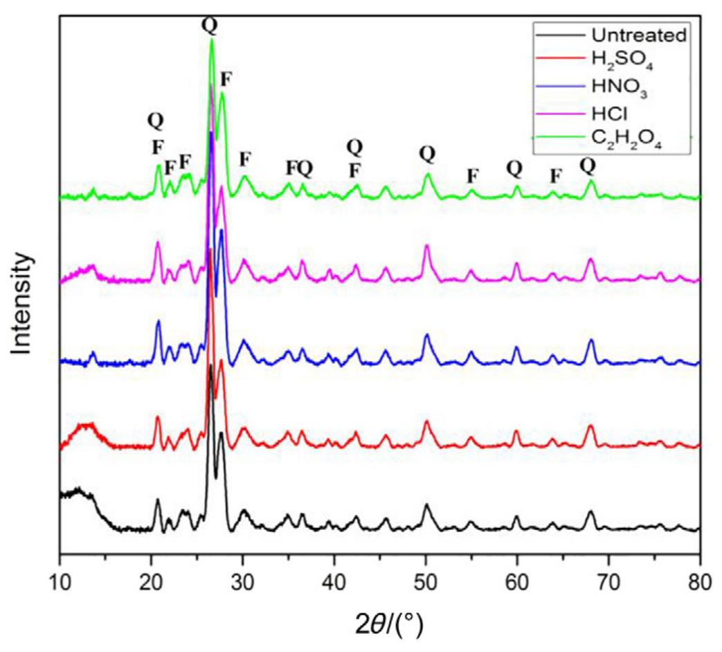 Aydin Bordbar-Khiabani - VTT Technical Research centre of Finland