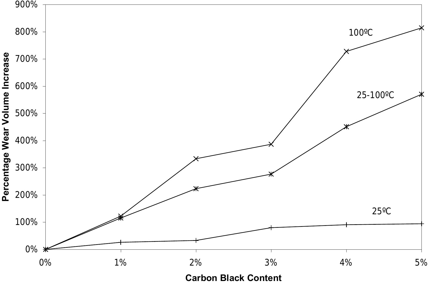 Figure 8 - from Wear effects and mechanisms of