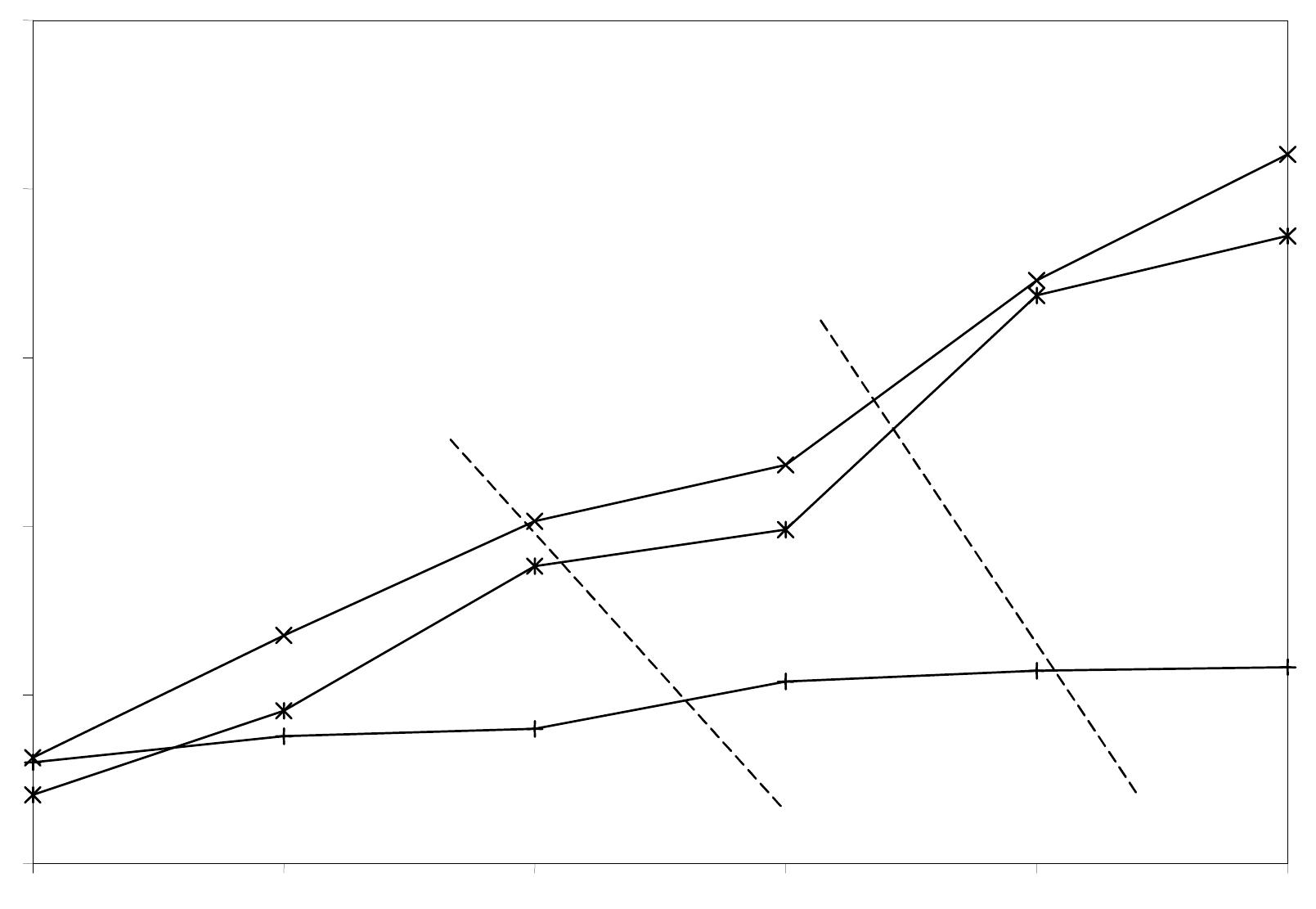 The wear coefficients are shown graphically in figure 12.