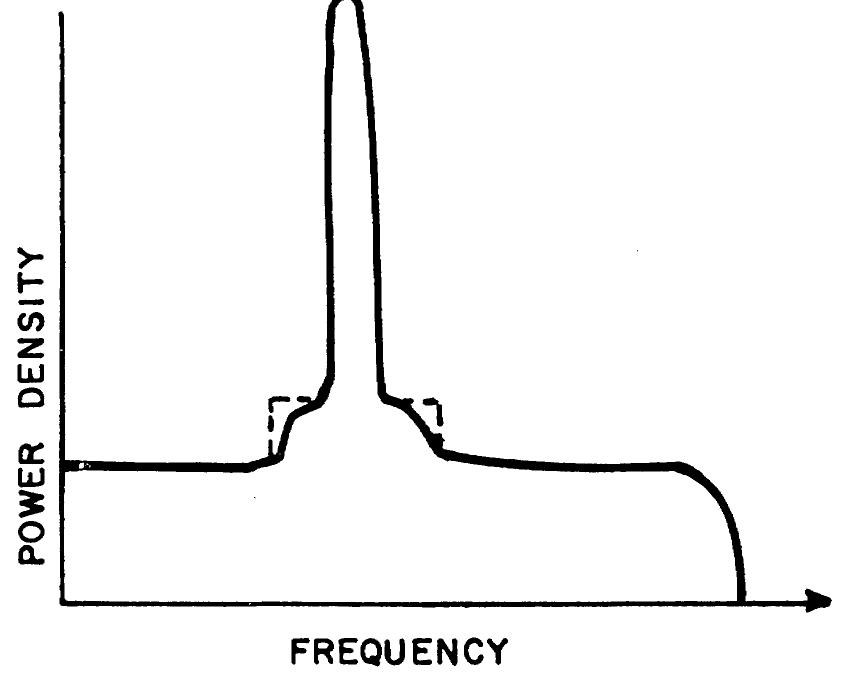 —typical clutter spectrum.