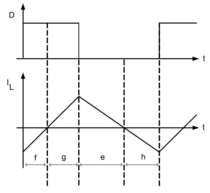 Figure 6 - A Four Quadrants HF AC Chopper with no Deadtime
