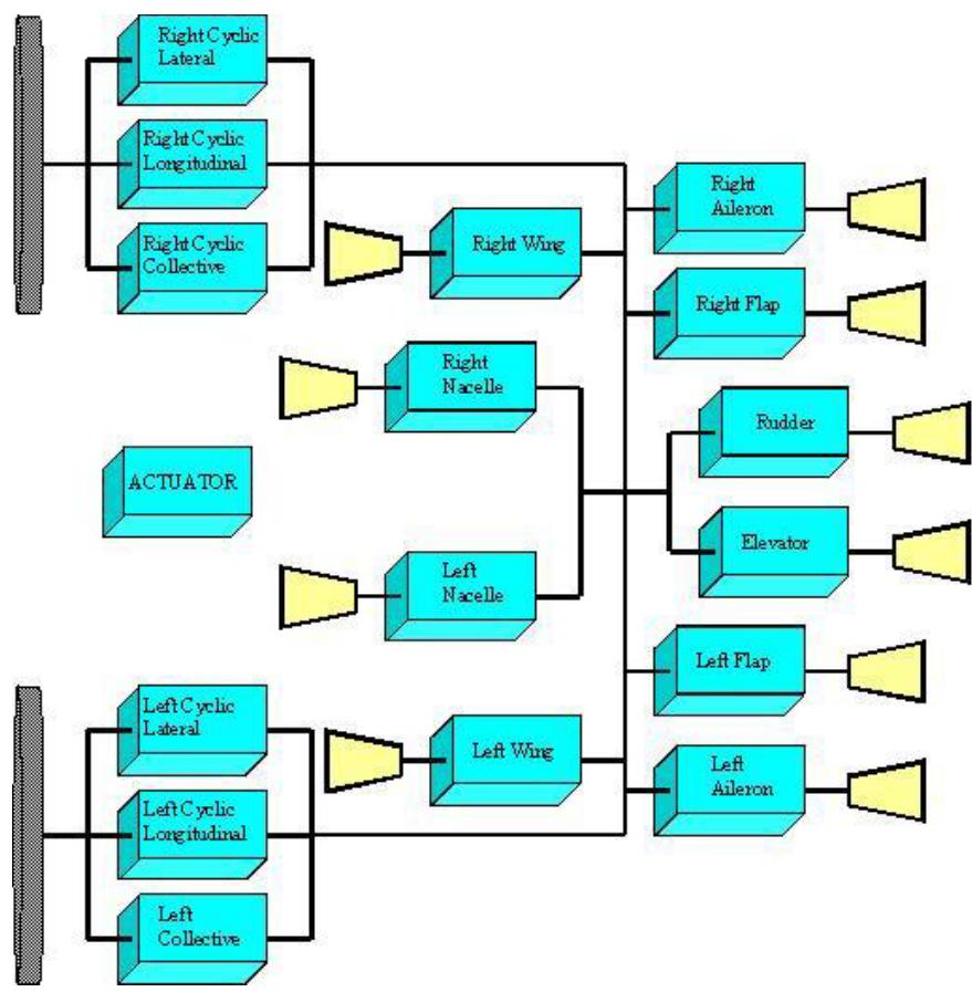 Tilt-rotor/wing actuator schematic a tilt-rotor requires