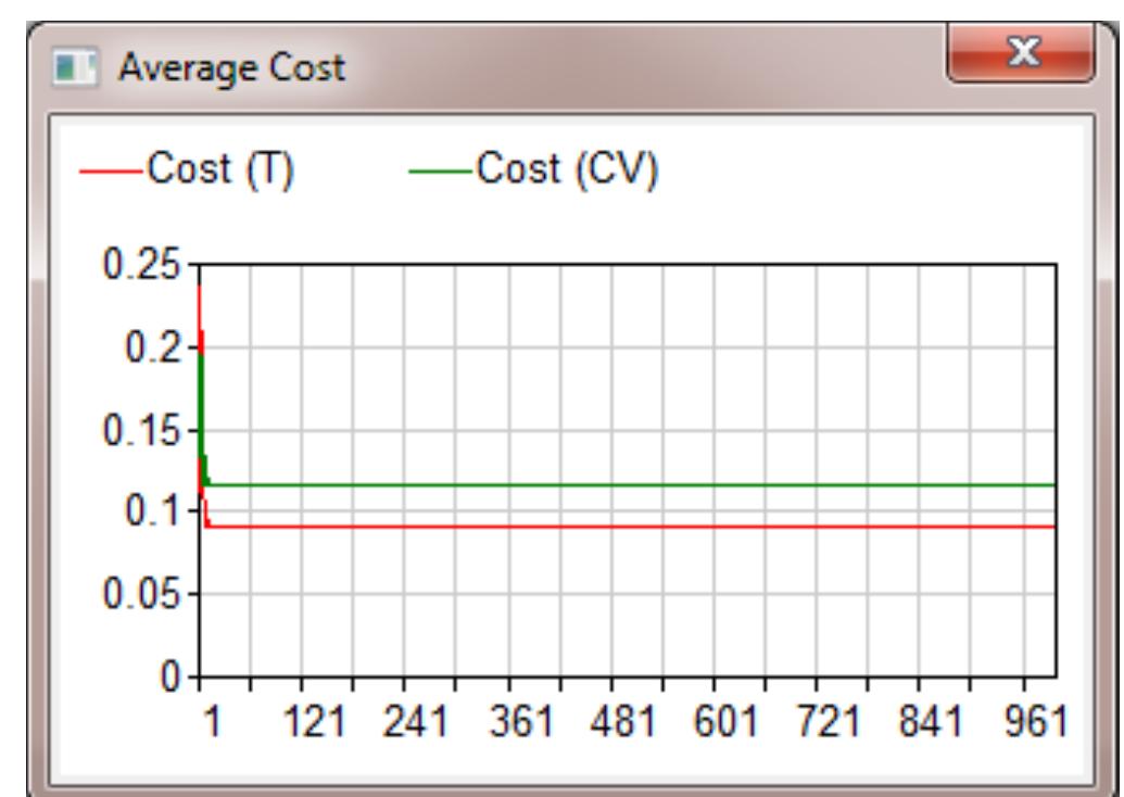 Figure 3 - from Application of Data Mining Techniques in