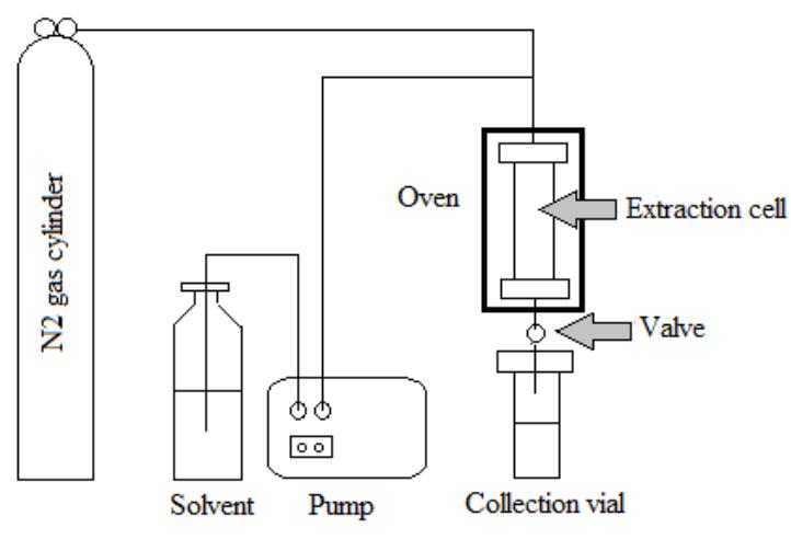 Schematic diagram of ase 350 once an oven was reached to the