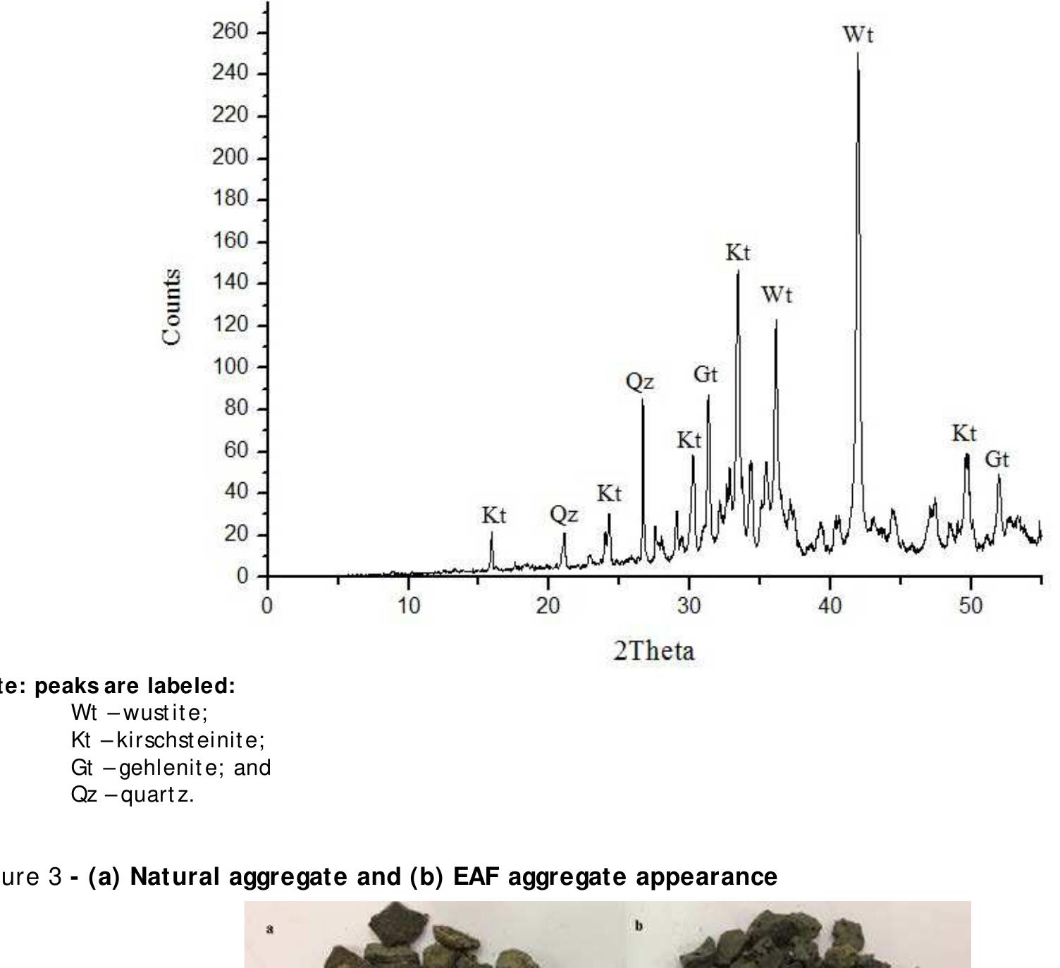 X-ray diffraction (xrd) measurements were performed to