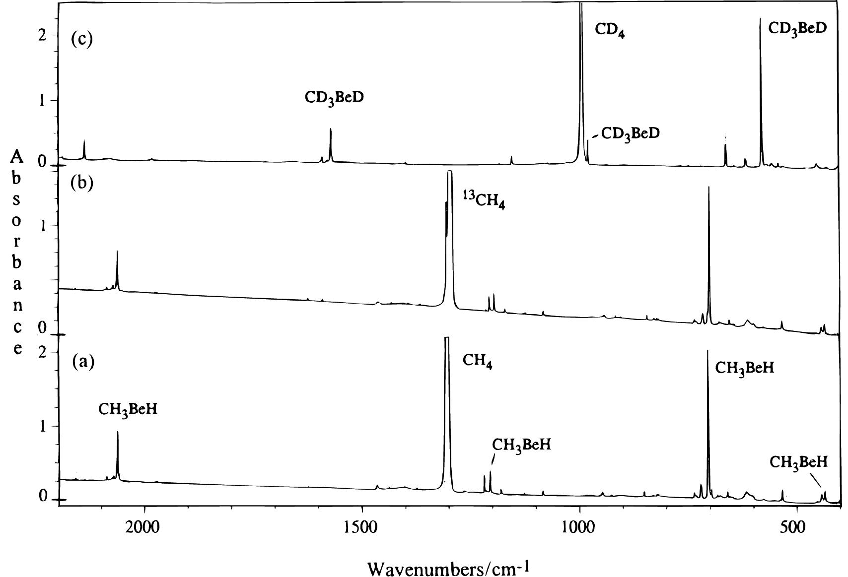 Infrared spectra of argon matrices following the