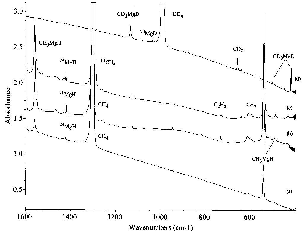 Figure 4 - A Matrix-Isolation and Density Functional Theory