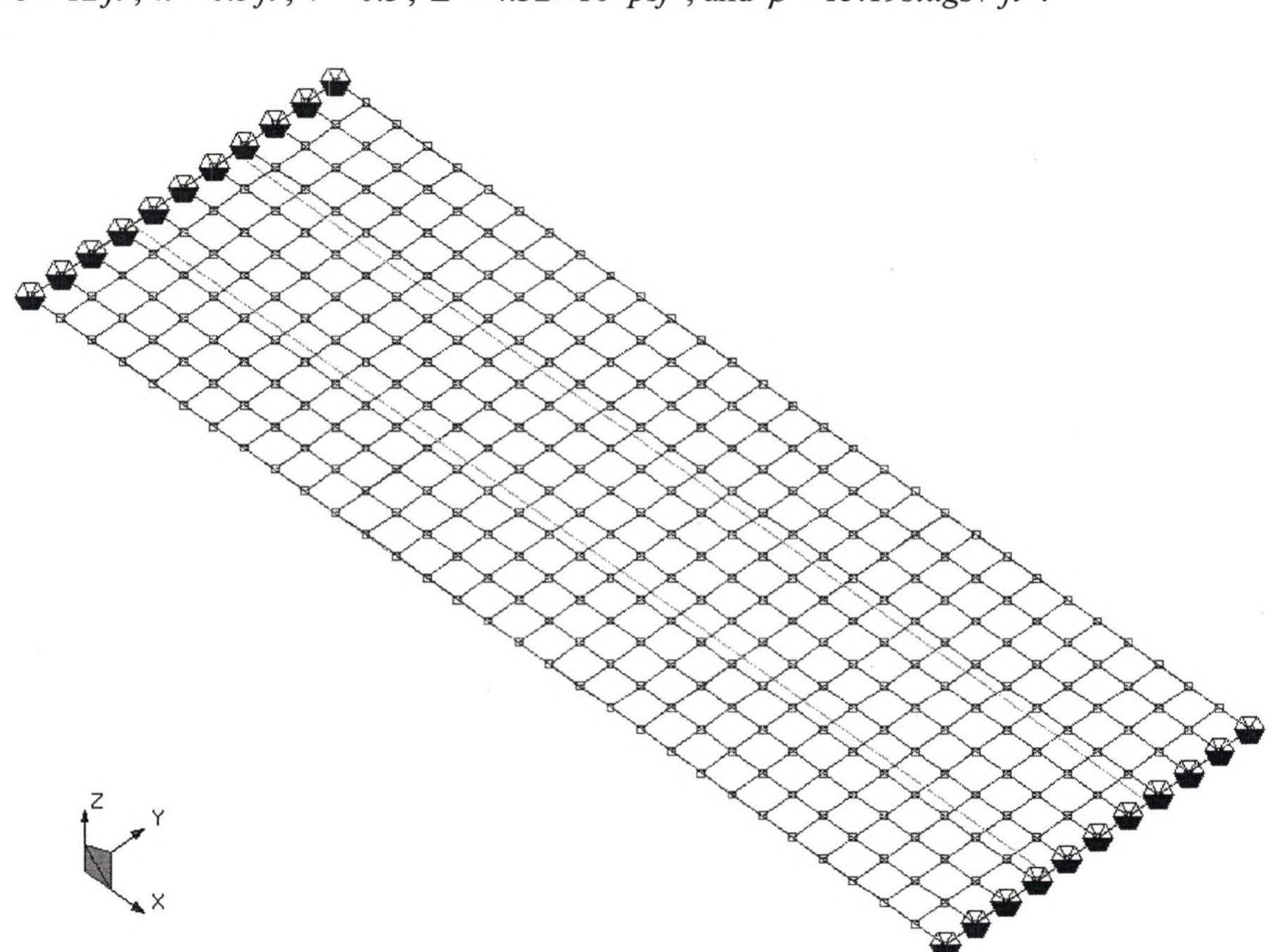 Figure 37 - Dynamic analysis of bridges under moving loads