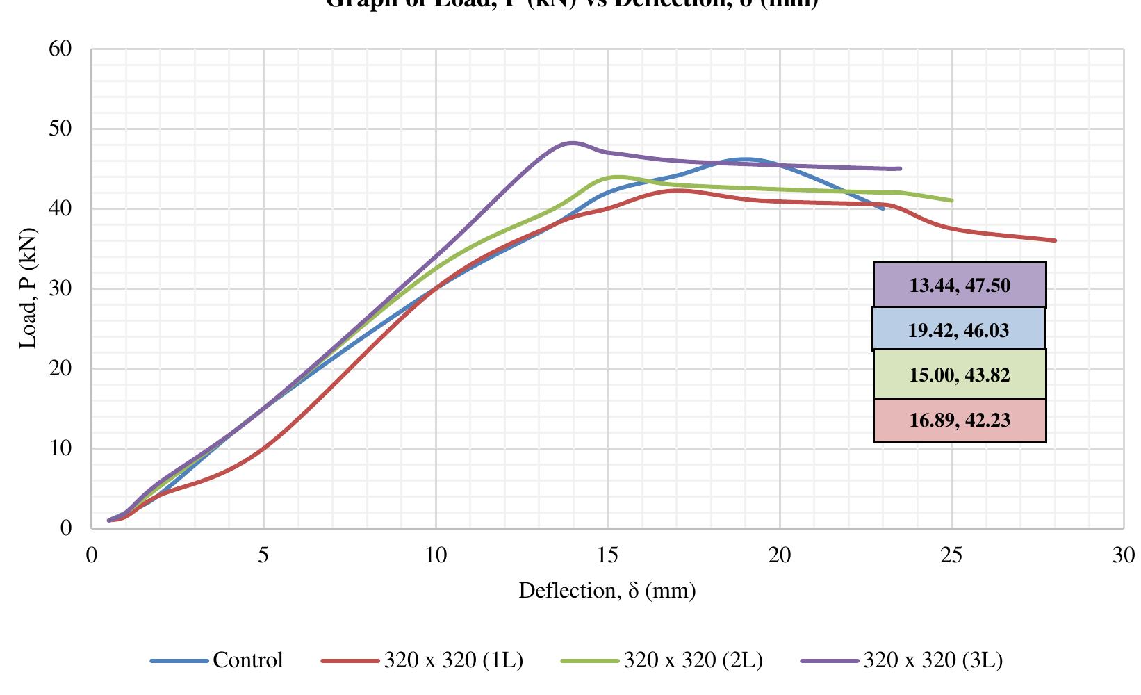 Graph of load vs. deflection for 320 mm x 320 mm opening