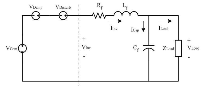 Single-phase equivalent circuit of a pwm inverter system.